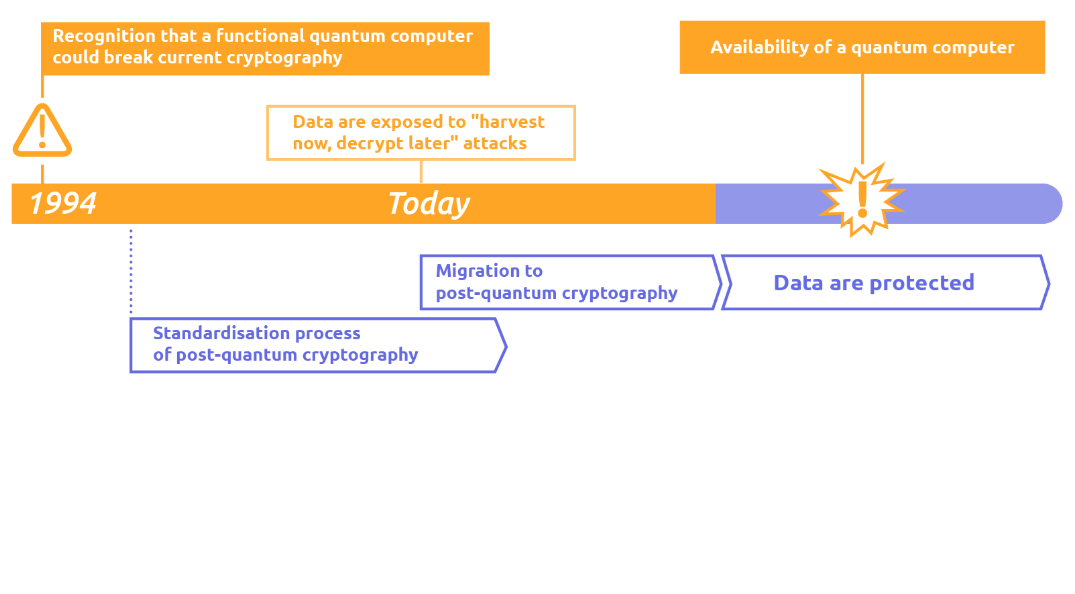 Project Leap: quantum-proofing the financial system – ACU